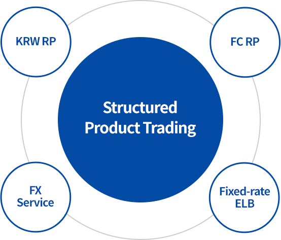 Samsung Securities [B3]